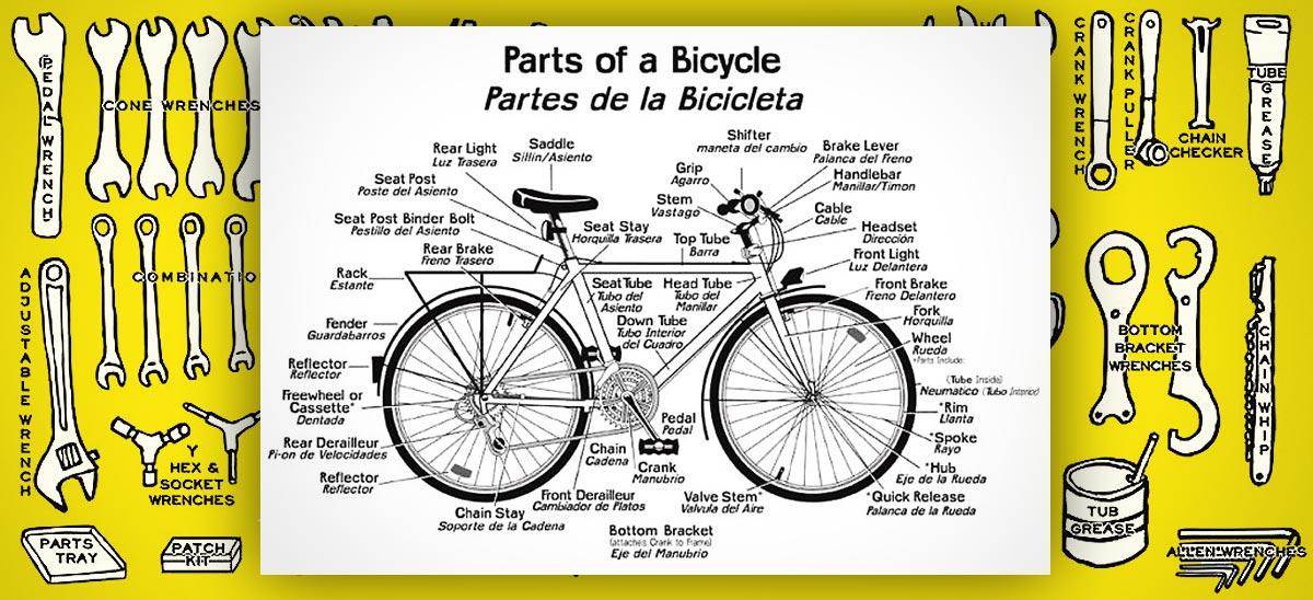 Bike Maintenance Basics: Simple Tips for a Smooth Ride. - Bike Adventurous